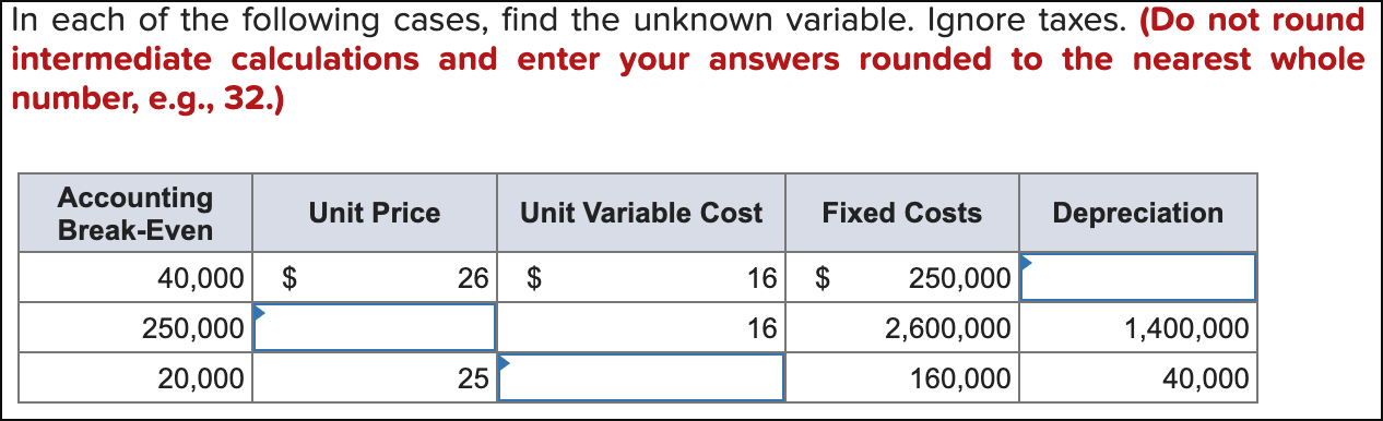 Solved In each of the following cases, find the unknown | Chegg.com