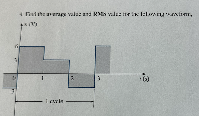 Solved 4. Find the average value and RMS value for the | Chegg.com