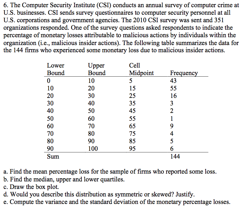 Solved 6. The Computer Security Institute (CSI) conducts an | Chegg.com