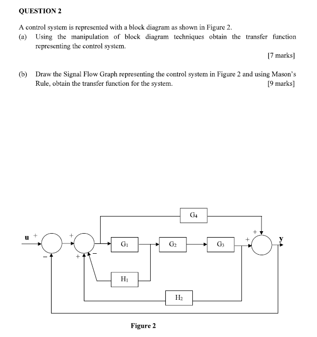 Solved A control system is represented with a block diagram | Chegg.com