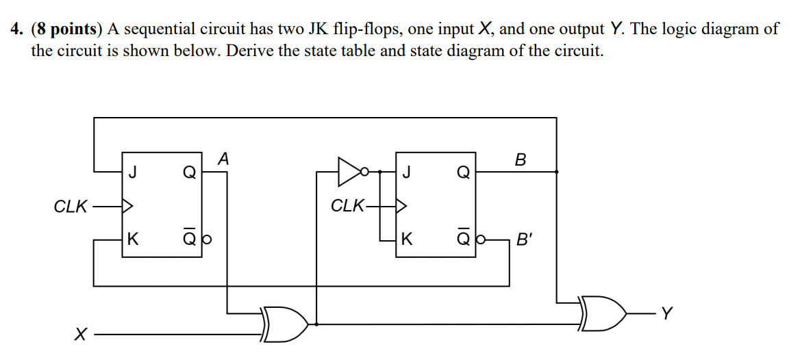 Solved 4. (8 points) A sequential circuit has two JK | Chegg.com