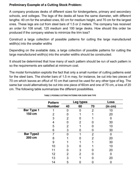 Solved Preliminary Example of a Cutting Stock Problem A | Chegg.com