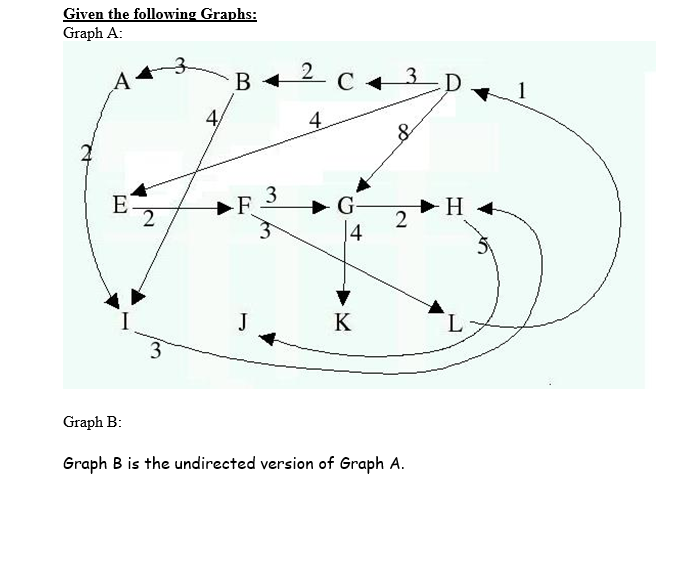 Solved Given the following Graphs: Graph A: B 2 C + 3 1 4/ 4 | Chegg.com
