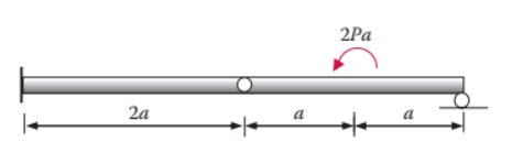 Solved Using Double Integration Method, Area Moment Method | Chegg.com