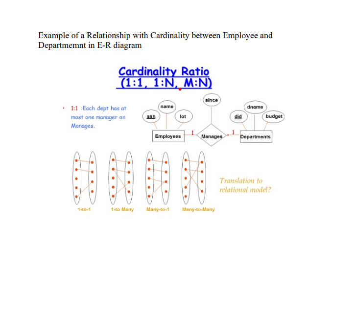 Solved You are designing and creating a database named | Chegg.com