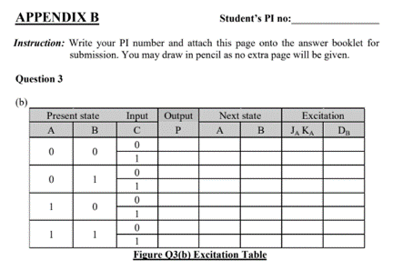 Solved Figure Q3 shows the state diagram of a synchronous | Chegg.com