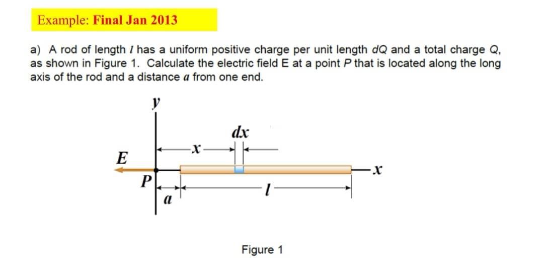 Solved Example: Final Jan 2013 a) A rod of length 1 has a | Chegg.com