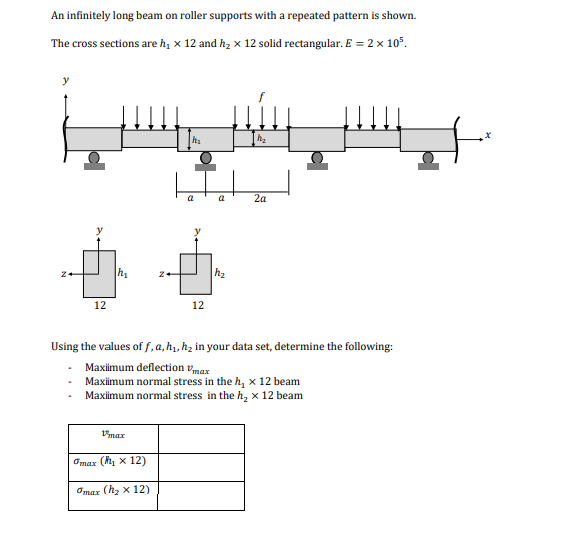 Solved An infinitely long beam on roller supports with a | Chegg.com