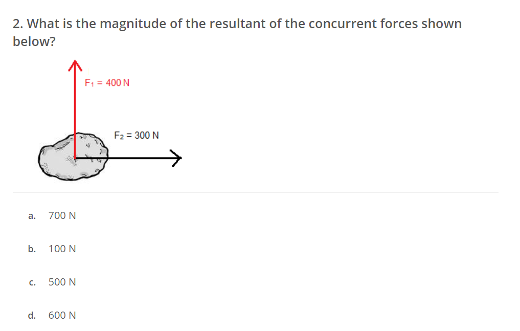 Solved What is the resultant of the concurrent forces shown | Chegg.com