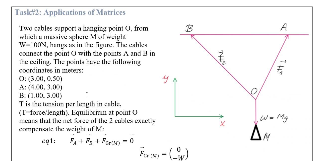 Solved Task#2: Applications of Matrices Two cables support a | Chegg.com