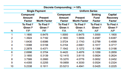 Solved & Problem 9-20 (algorithmic) Question Help It is | Chegg.com