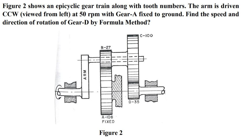 Solved Figure 2 shows an epicyclic gear train along with | Chegg.com