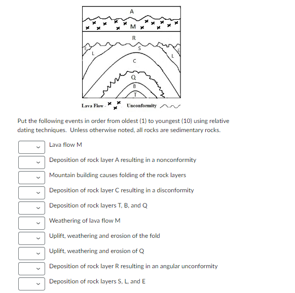 Solved Put the following events in order from oldest (1) to | Chegg.com