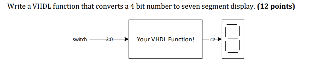 Solved Write a VHDL function that converts a 4 bit number to | Chegg.com