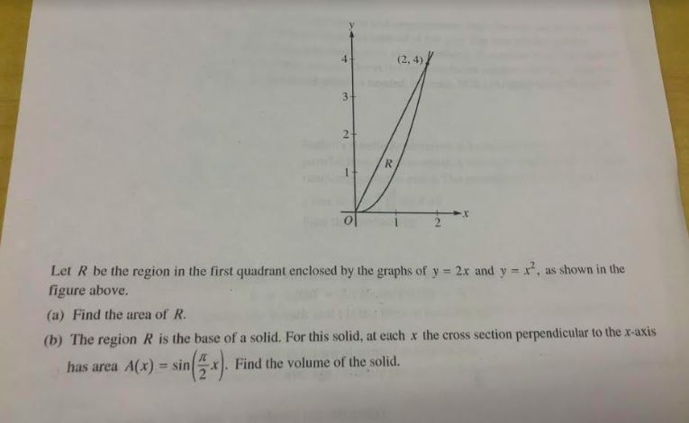 Solved (2, 4) Let R be the region in the first quadrant | Chegg.com
