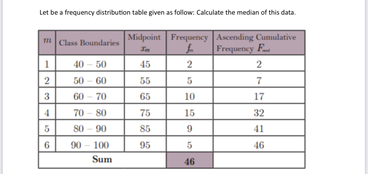 Solved Let be a frequency distribution table given as | Chegg.com