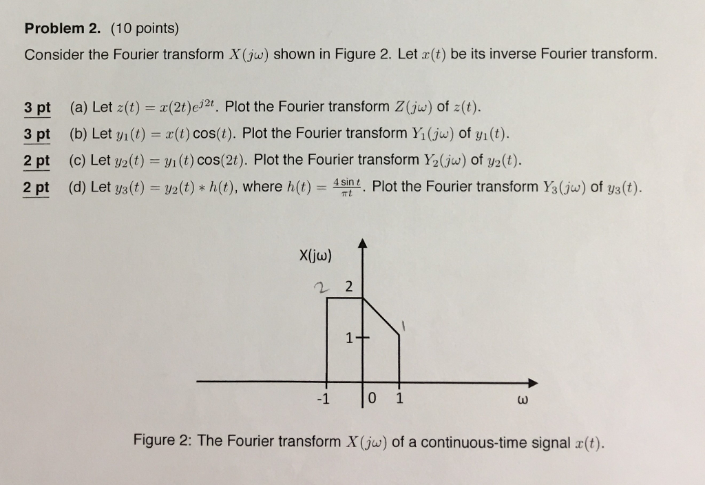 Solved Problem 2. (10 points) Consider the Fourier transform | Chegg.com