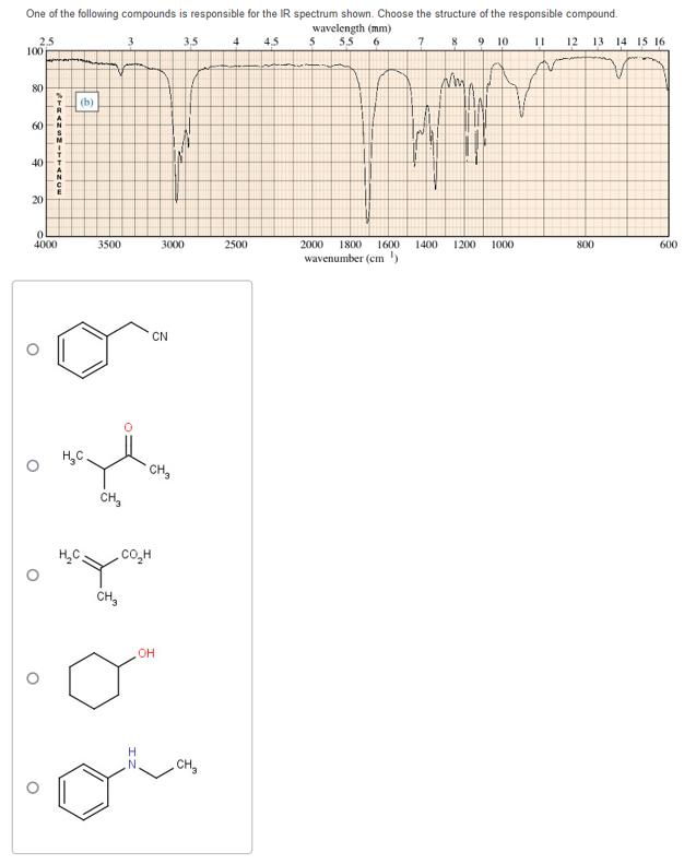 Solved One of the following compounds is responsible for the | Chegg.com