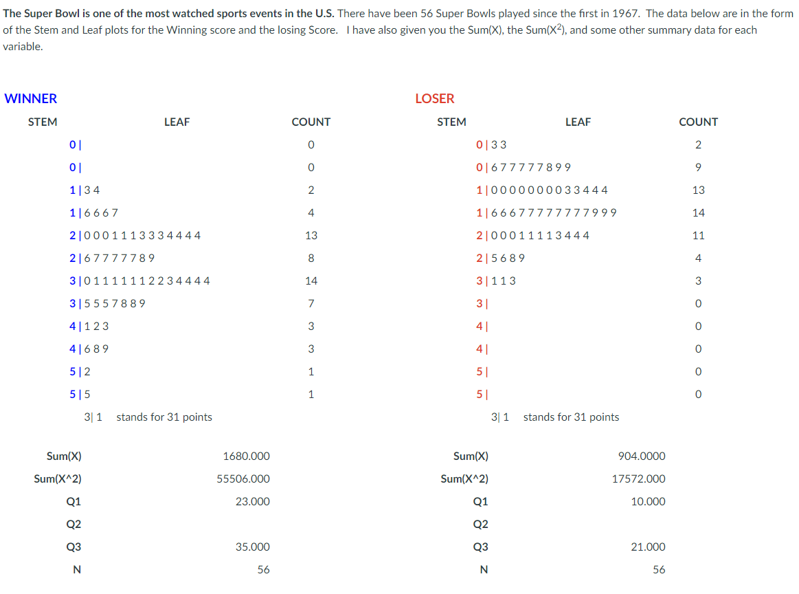 Solved There is a unique mode for the Winner Score. True | Chegg.com