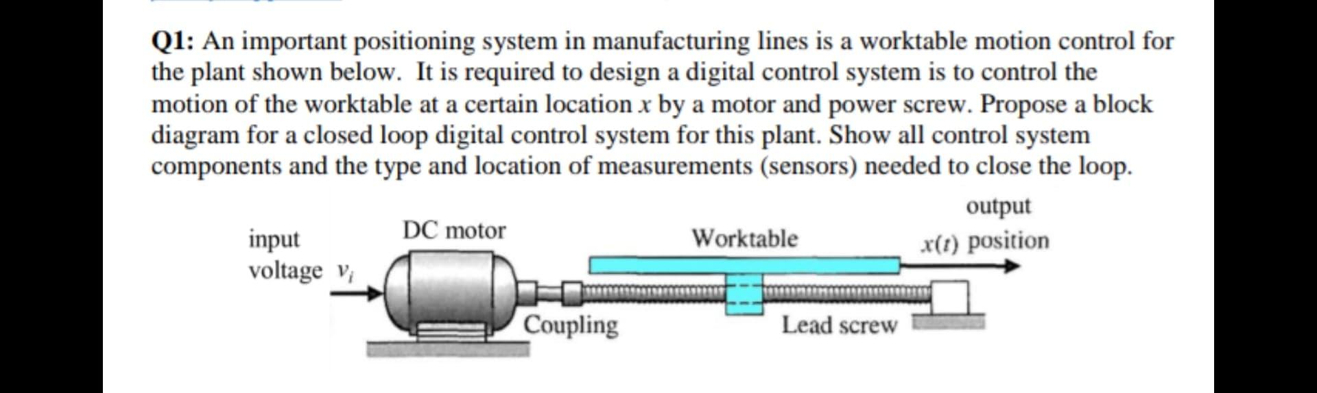 Solved Q1: An important positioning system in manufacturing | Chegg.com