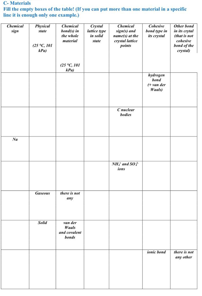 Solved C - Materials | Chegg.com