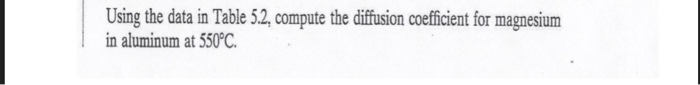 Solved Table 5.2 A Tabulation of Diffusion Data Activation | Chegg.com