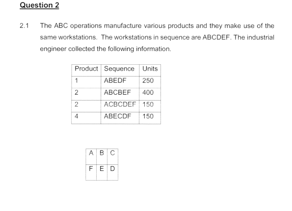 Question 2 2.1 The ABC operations manufacture various | Chegg.com