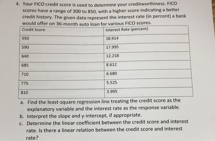 Solved Your FICO credit score is used to determine your | Chegg.com