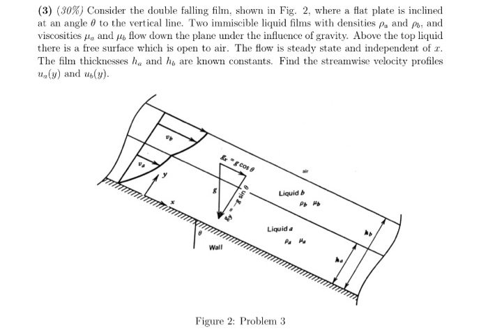 Solved (3)(30%) Consider the double falling film. shown in | Chegg.com