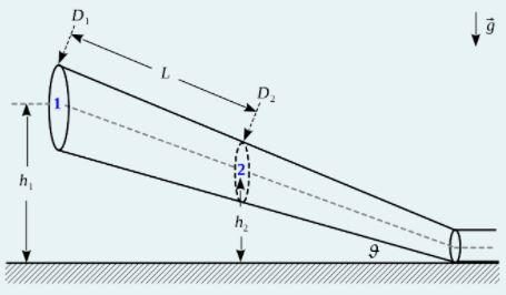 Solved Consider a conical pipe, which has a slope of ϑ = | Chegg.com