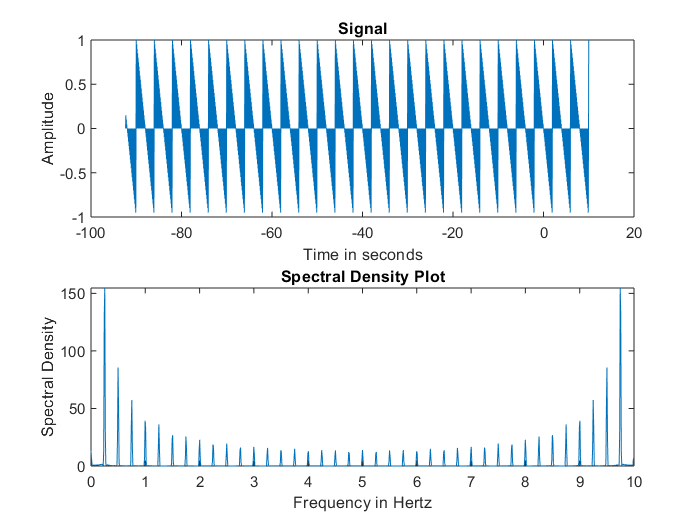 A) Comment on the spectrum structure B) Describe the | Chegg.com