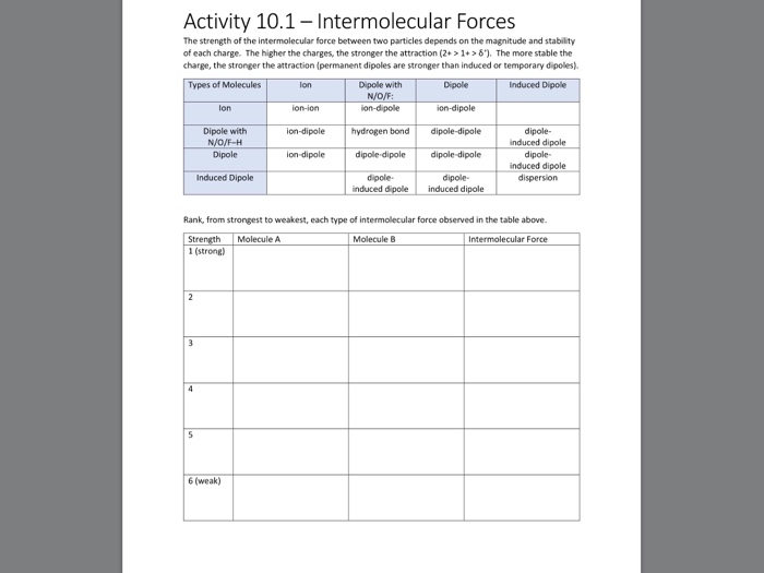 Solved Activity 10.1 -Intermolecular Forces The strength of | Chegg.com