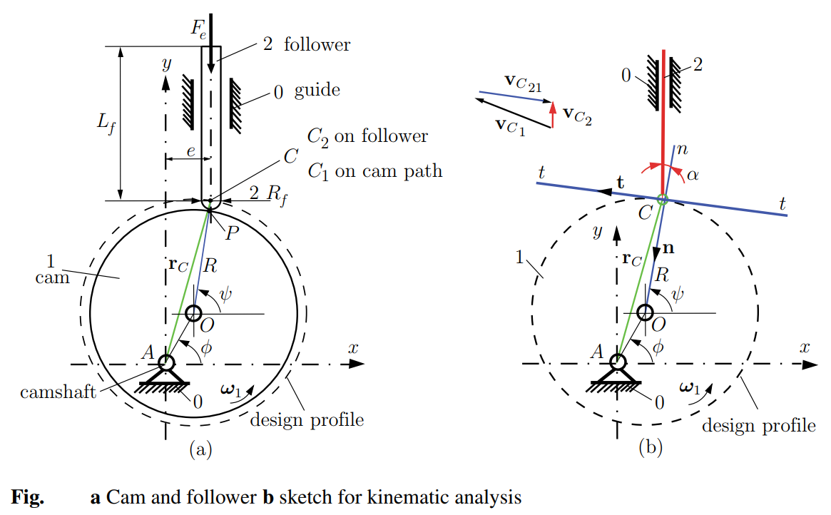 Question 09 Please provide proper MATLAB Script and | Chegg.com