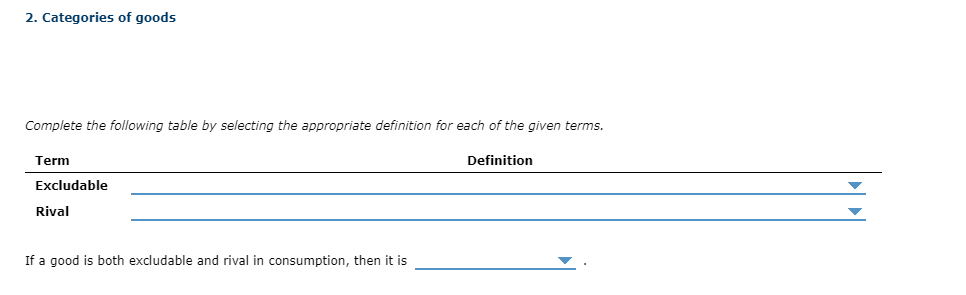 Solved 2. Categories of goods Complete the following table | Chegg.com