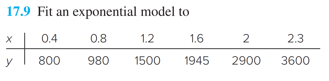 Solved 17.9 Fit an exponential model to | Chegg.com