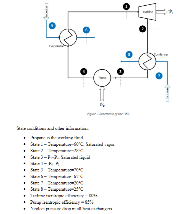 Solved As a natural occurrence the temperature of a hot | Chegg.com