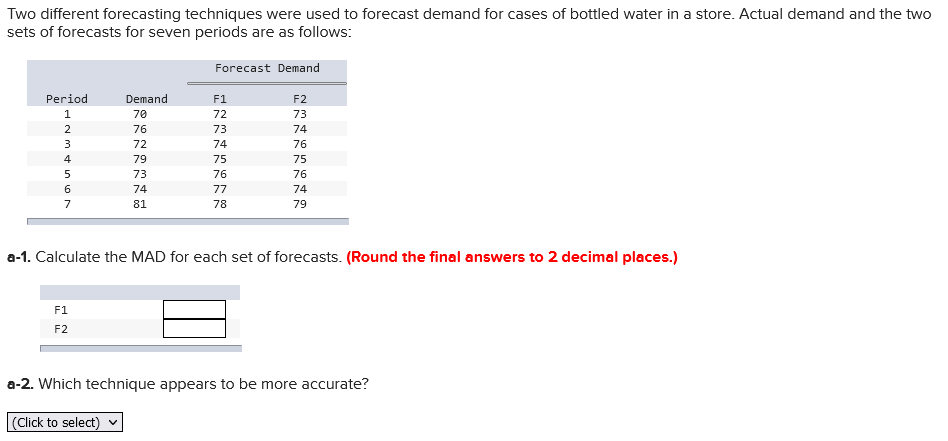 Solved Two different forecasting techniques were used to | Chegg.com