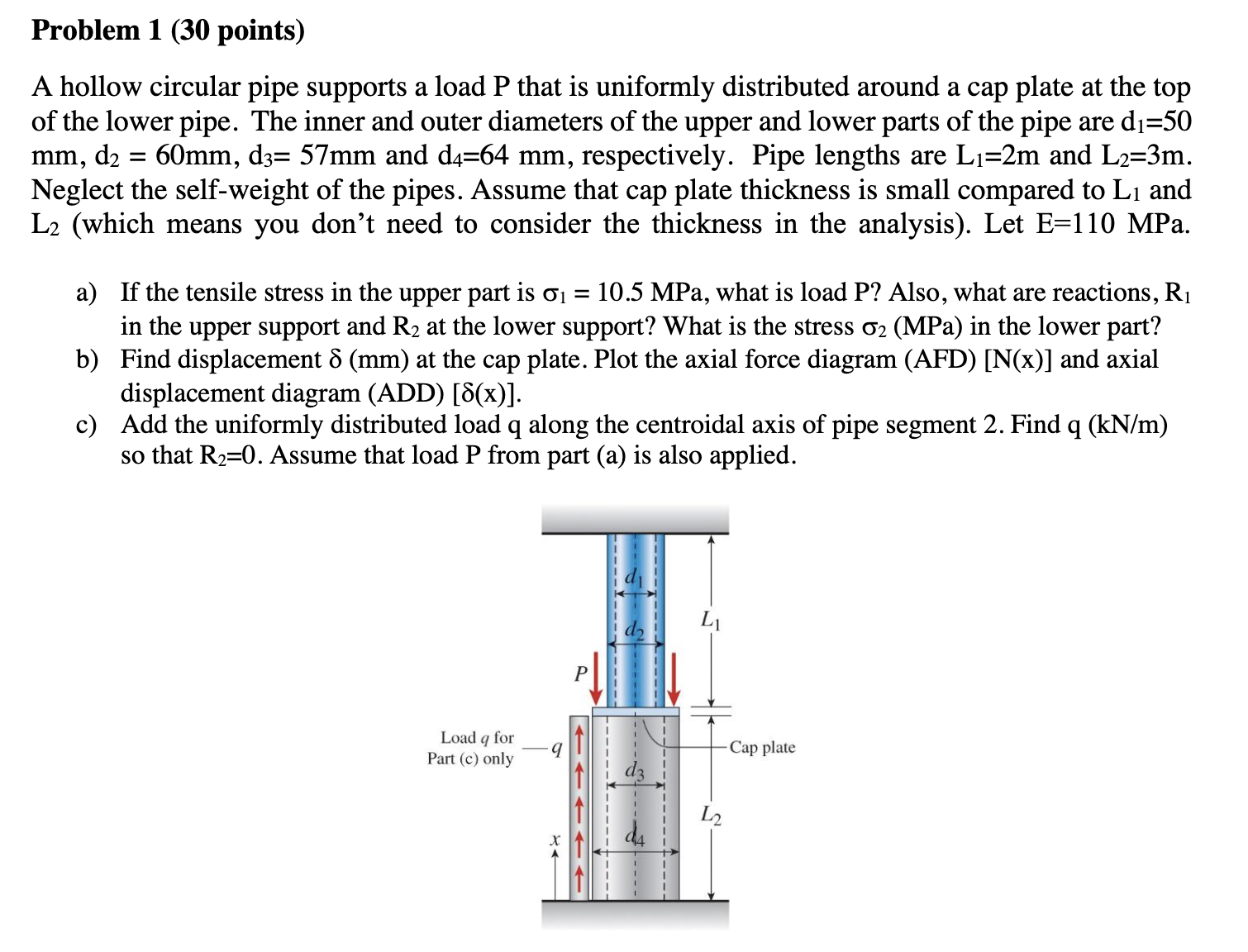 Solved Problem 1 (30 ﻿points)A hollow circular pipe supports | Chegg.com