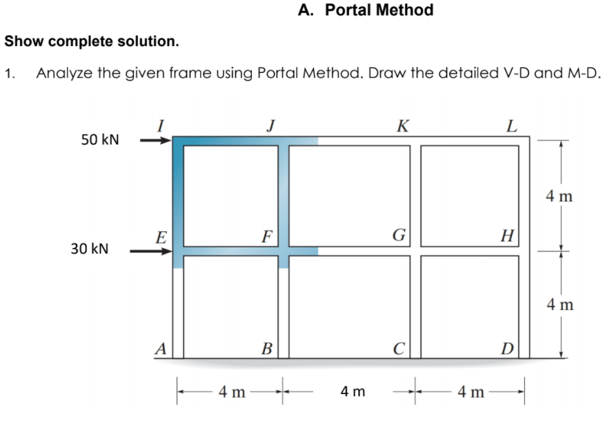 Solved A. Portal Method Show complete solution. Analyze the | Chegg.com