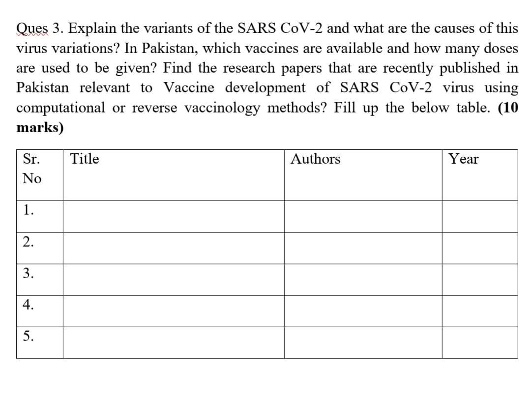 Solved Ques 3. Explain the variants of the SARS COV-2 and | Chegg.com
