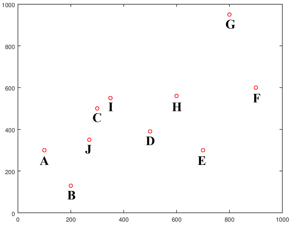 Solved Project 1. Traveling Salesman Problem The traveling | Chegg.com