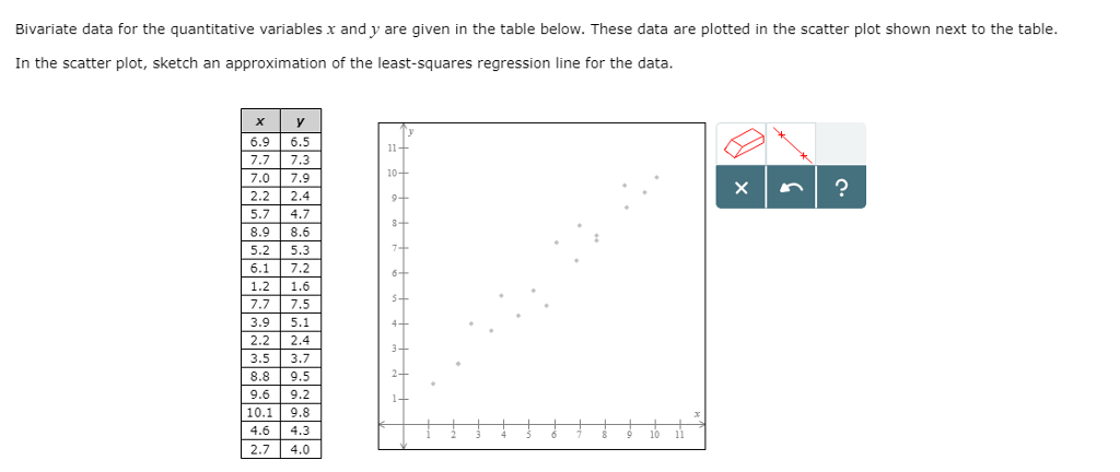 Solved Bivariate data for the quantitative variables x and y | Chegg.com