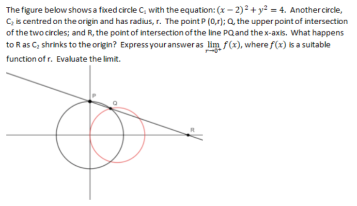 Solved The figure below shows a fixed circle C with the | Chegg.com