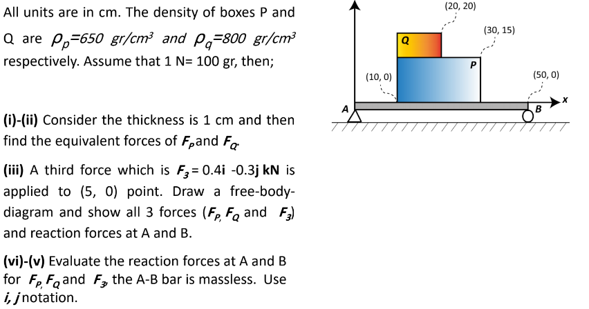 Solved (20, 20) All units are in cm. The density of boxes P | Chegg.com