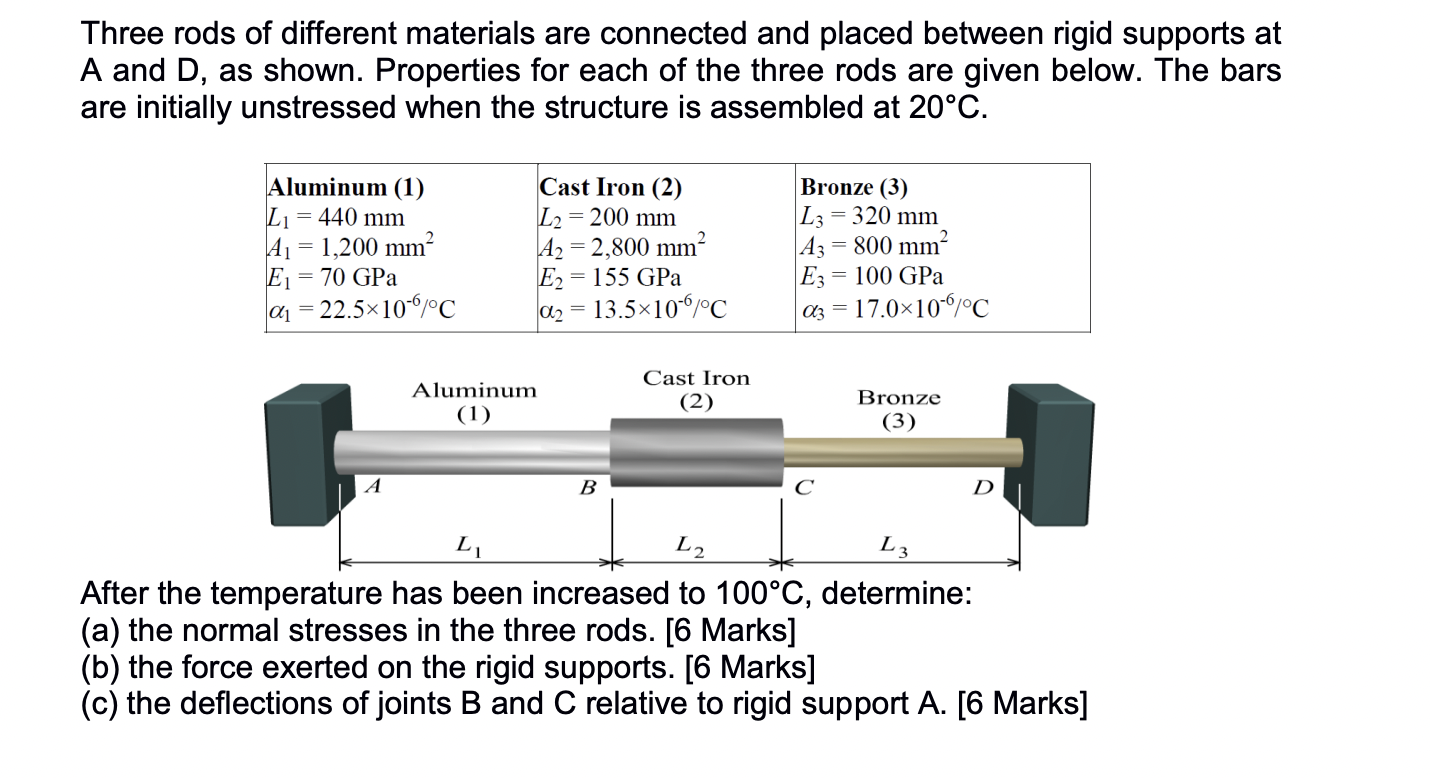 Solved Three rods of different materials are connected and | Chegg.com