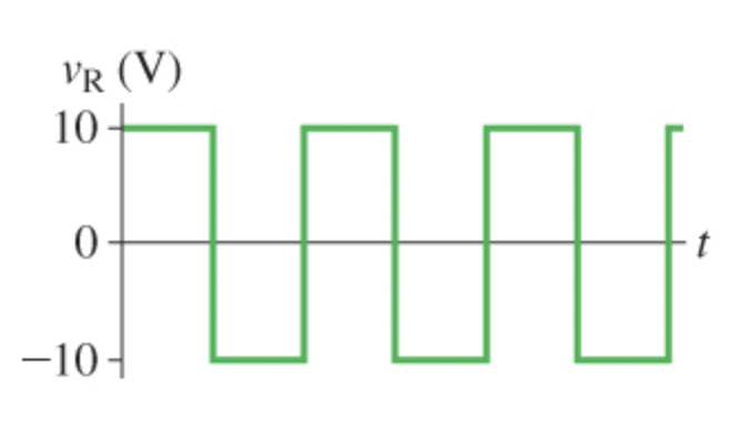 Solved The AC voltage across a 80 Ω resistor has the "square | Chegg.com