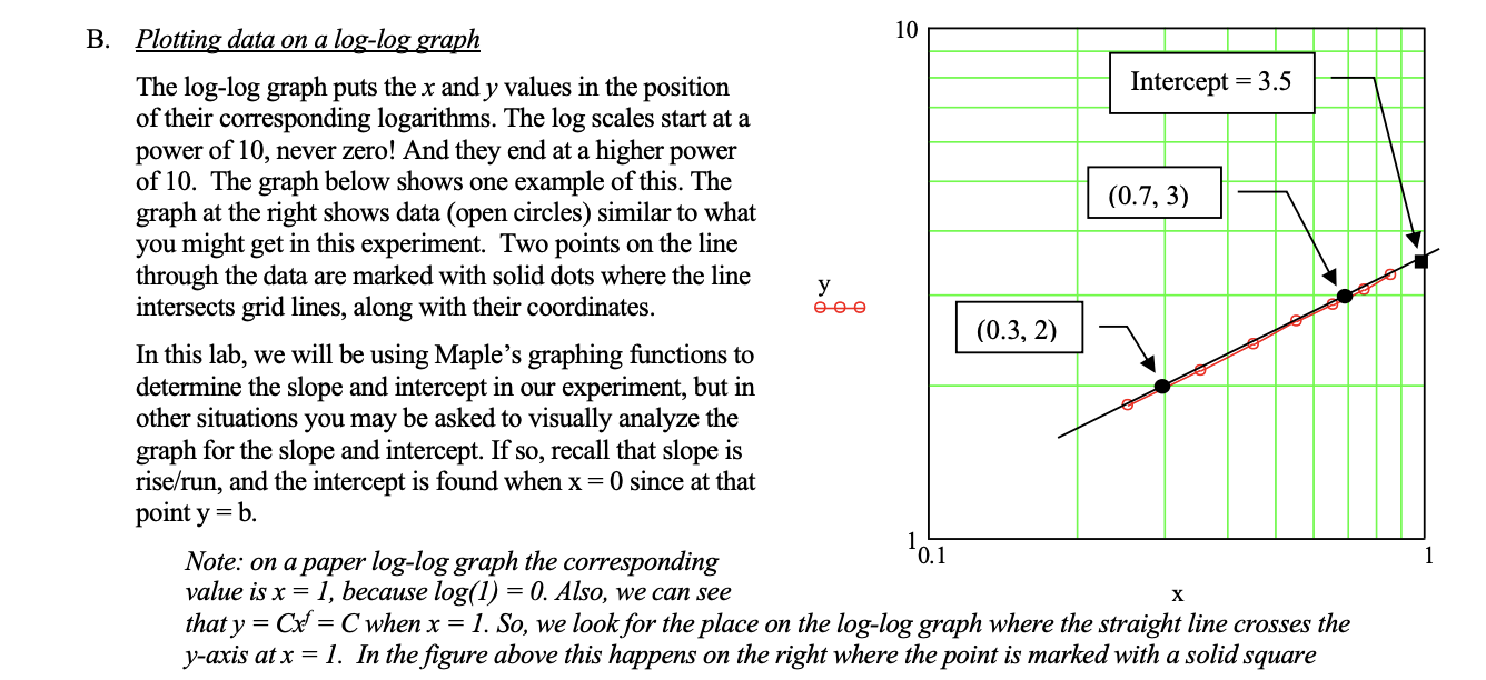 2. What point (x and y value) represents the origin | Chegg.com