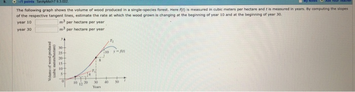 Solved The following graph shows the volume of wood produced | Chegg.com