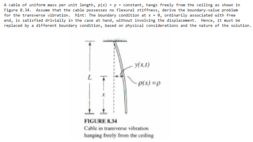 Solved A cable of uniform mass per unit length, p(x)=p= | Chegg.com