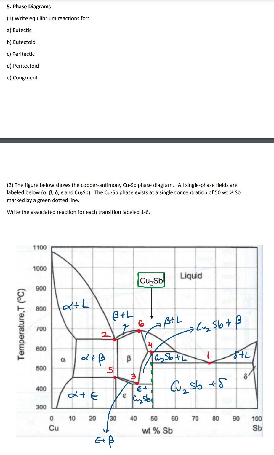 5. Phase Diagrams (1) Write equilibrium reactions | Chegg.com